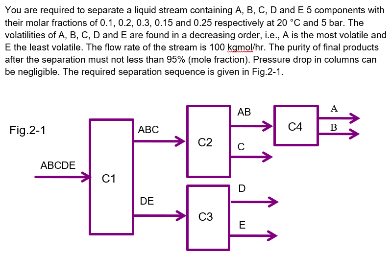 Solved You are required to separate a liquid stream | Chegg.com