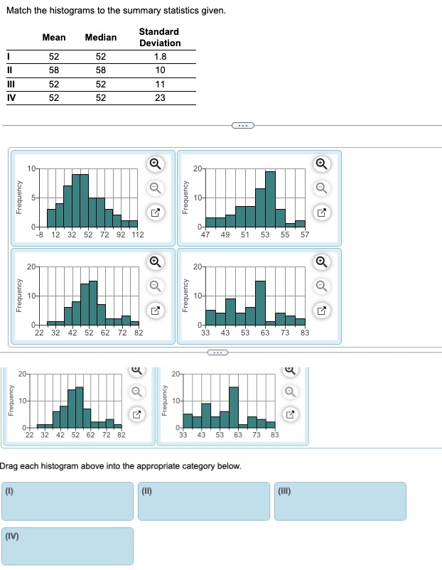 Solved Match the histograms to the summary statistics | Chegg.com
