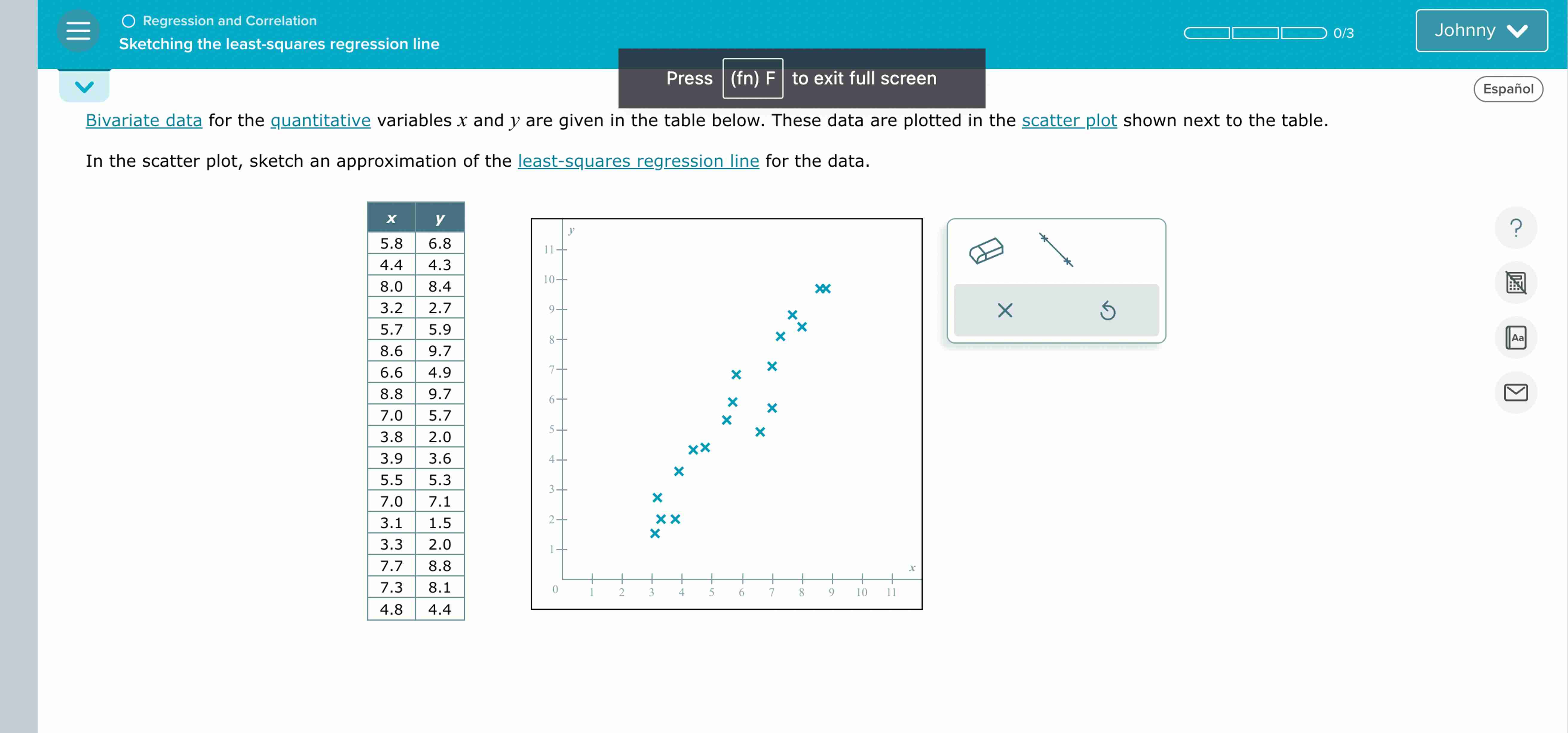 Solved Bivariate data for the quantitative variables x ﻿and | Chegg.com