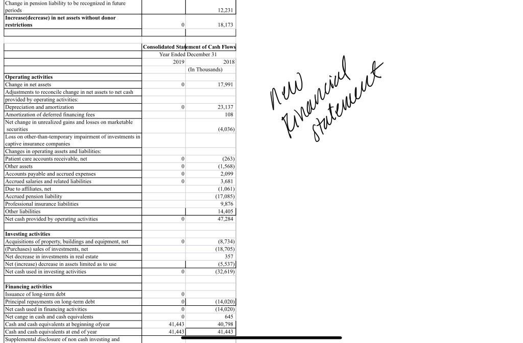 Using these transactions, create financial statements | Chegg.com