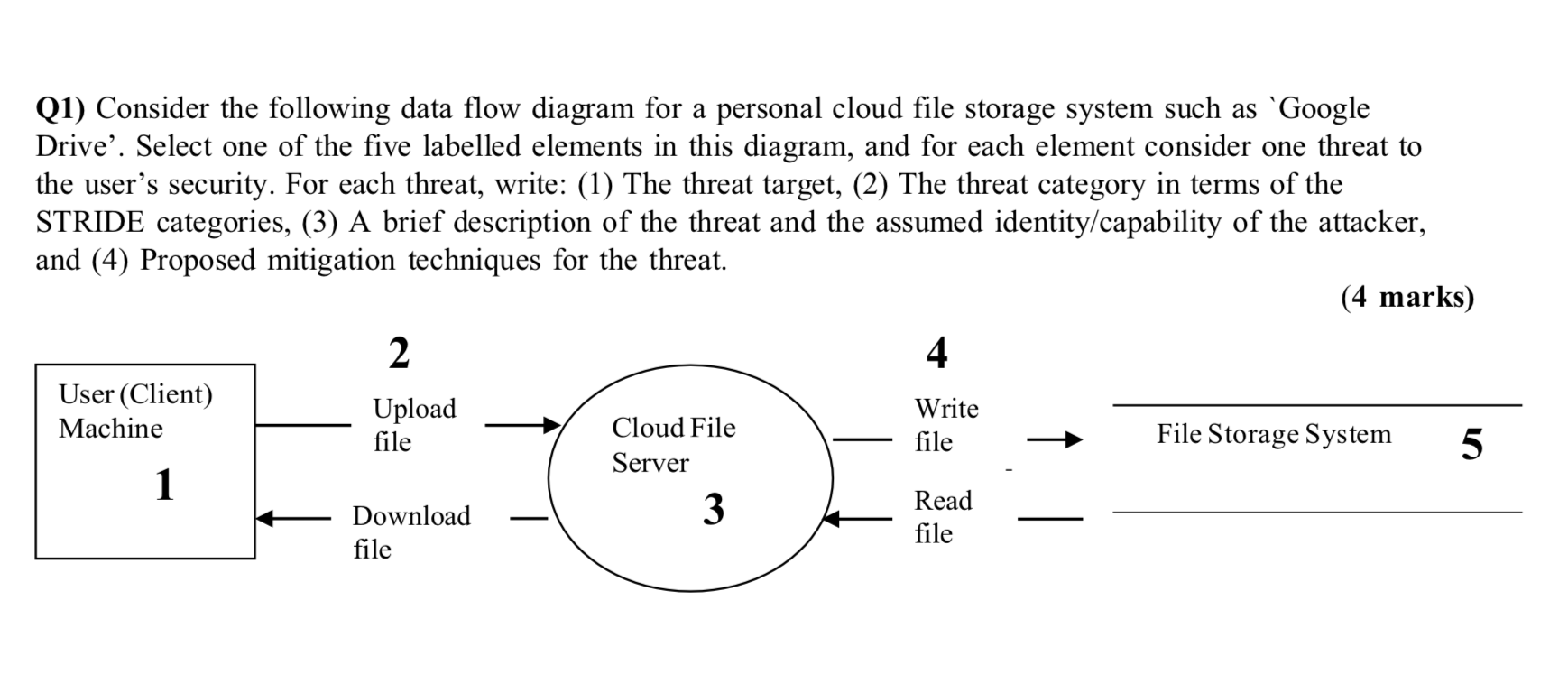 Solved Q1) Consider the following data flow diagram for a | Chegg.com