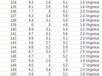 Question 3 – Linear Regression The iris data set | Chegg.com