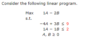 Solved Consider the following linear program. Max 1A 2B s.t. | Chegg.com