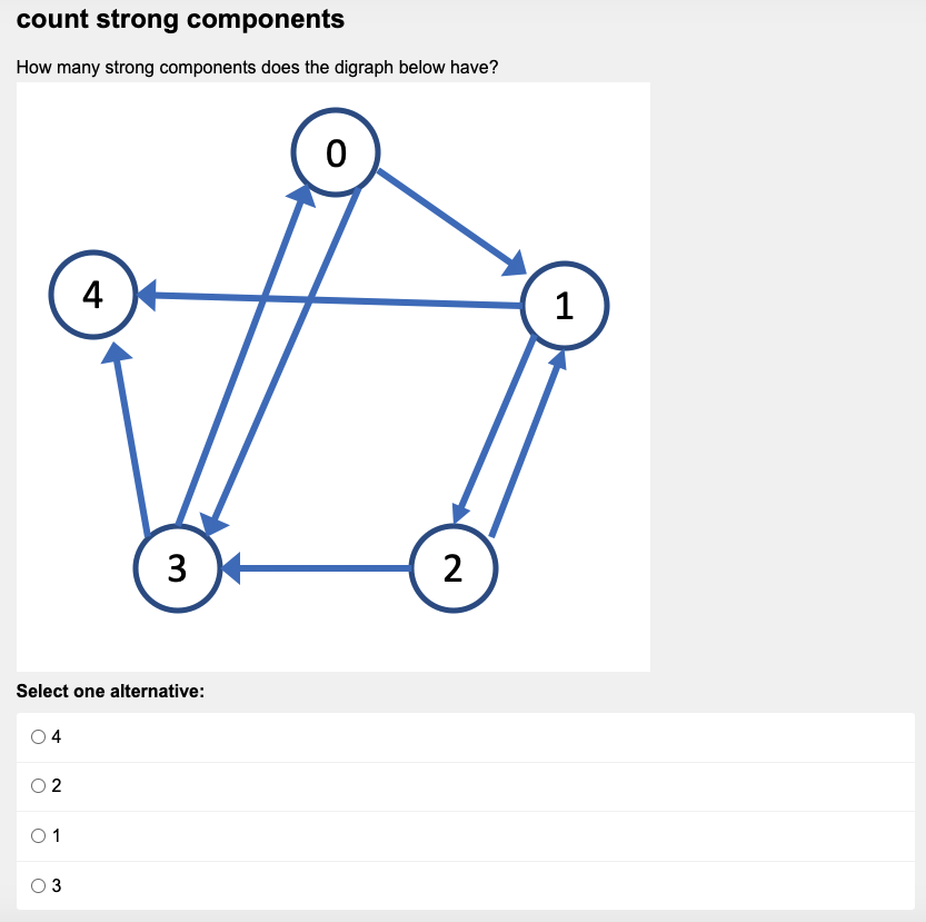 Solved How many strong components does the digraph below | Chegg.com