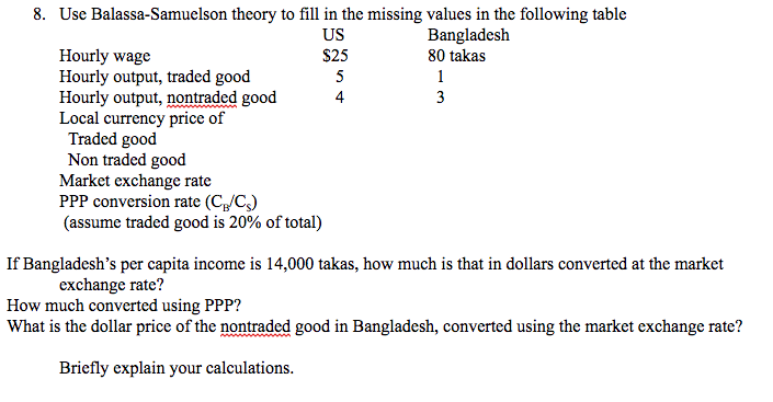 Solved 8. Use Balassa-Samuelson theory to fill in the | Chegg.com