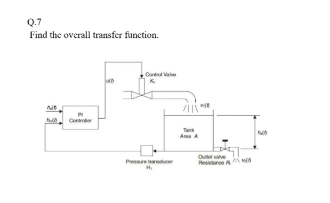 Solved Q.7 Find the overall transfer function. un Control | Chegg.com