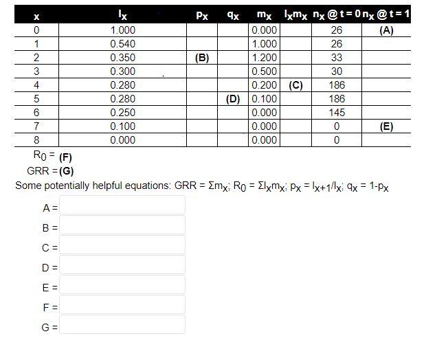 Solved Please examine the life table below, calculate the | Chegg.com