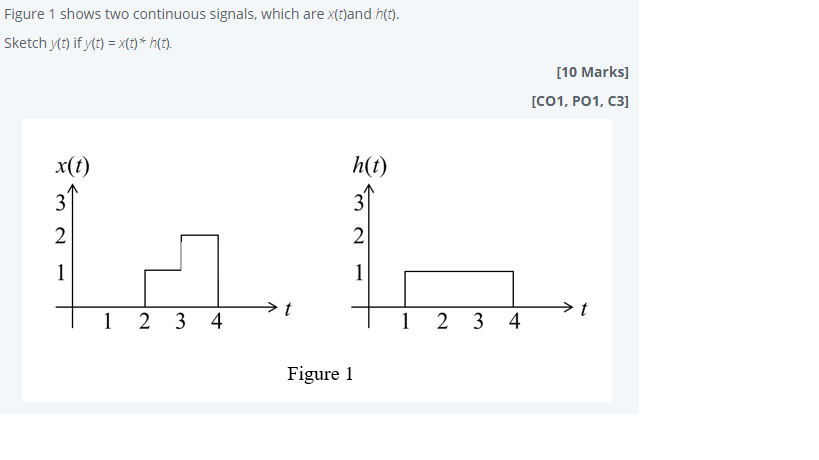 Solved Figure 1 shows two continuous signals, which are | Chegg.com