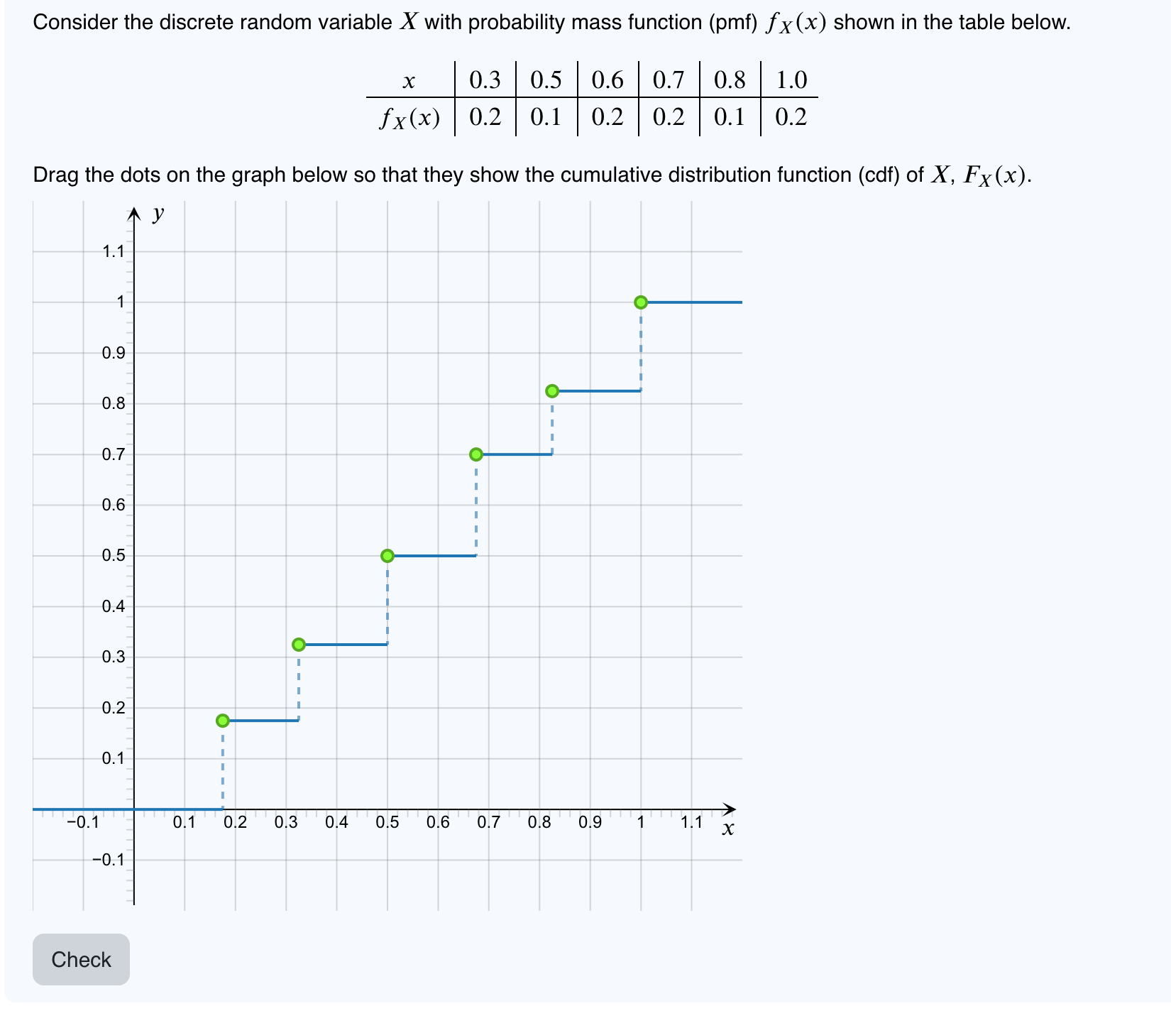 Solved Consider the discrete random variable X with | Chegg.com