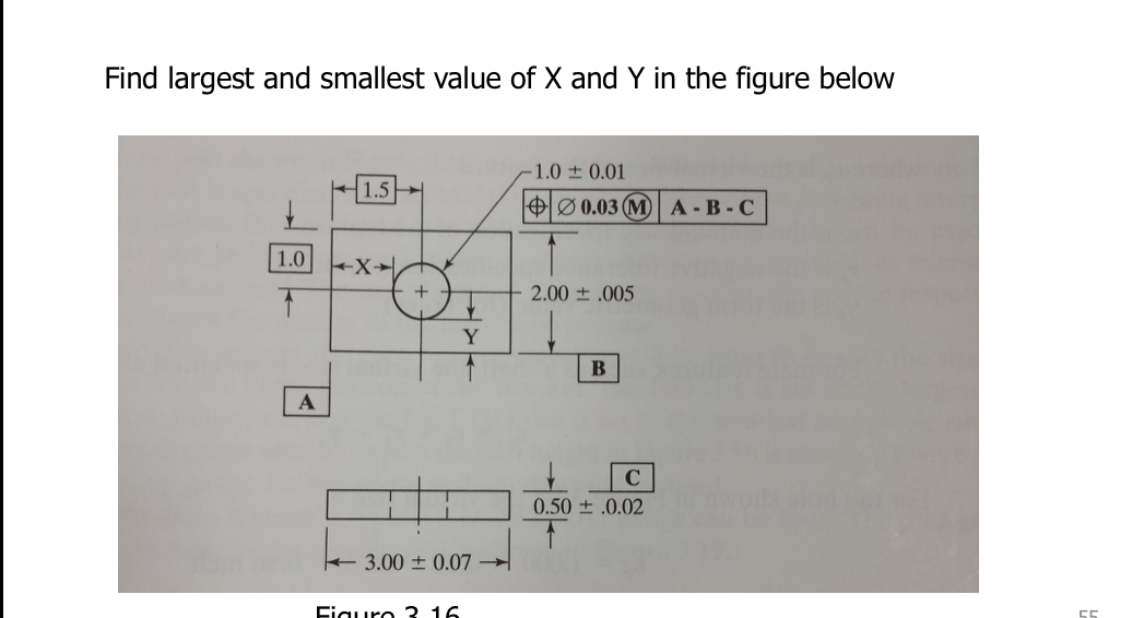 Solved Find largest and smallest value of X and Y in the | Chegg.com