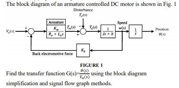 Solved The block diagram of an armature controlled DC motor | Chegg.com