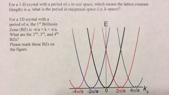 Solved For a 1-D crystal with a period of a in real space, | Chegg.com