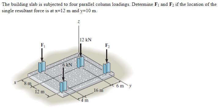 Solved The building slab is subjected to four parallel | Chegg.com