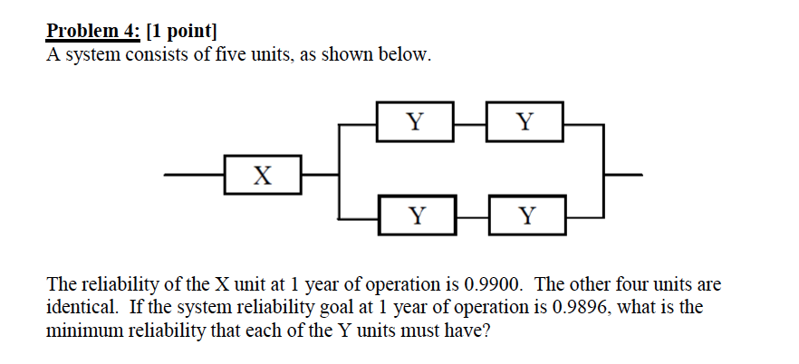 Solved Problem 4: [1 point] A system consists of five units, | Chegg.com