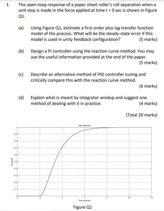 Solved 1. The open-loop response of a paper sheet roller's | Chegg.com