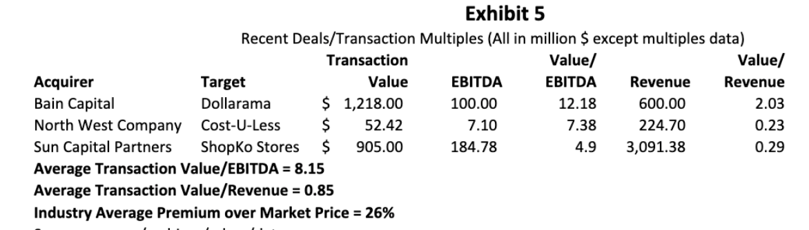 Estimate the Enterprise Value using a mutiples | Chegg.com