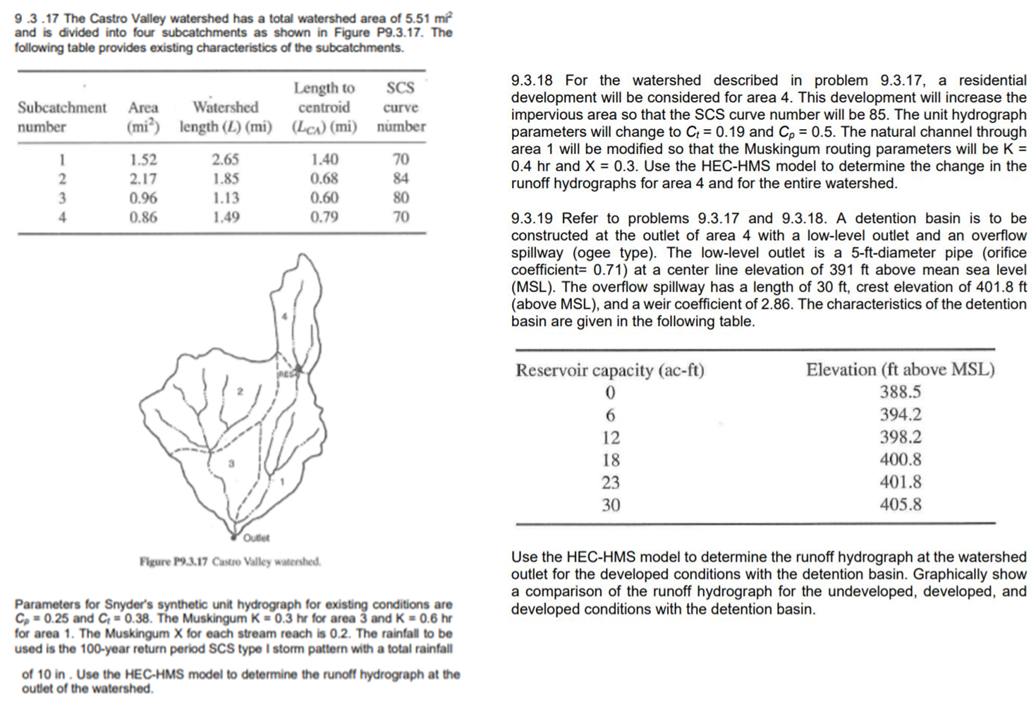 Solved I need a detailed explanation to use the HEC-HMS | Chegg.com