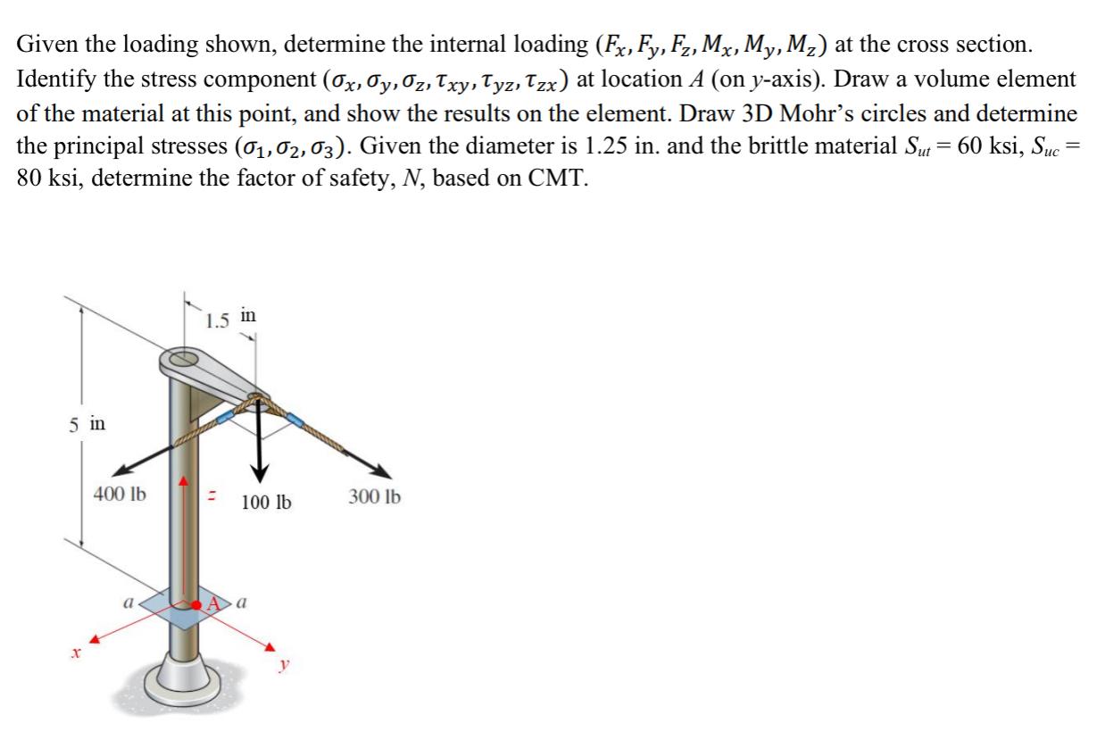Solved Given the loading shown, determine the internal | Chegg.com