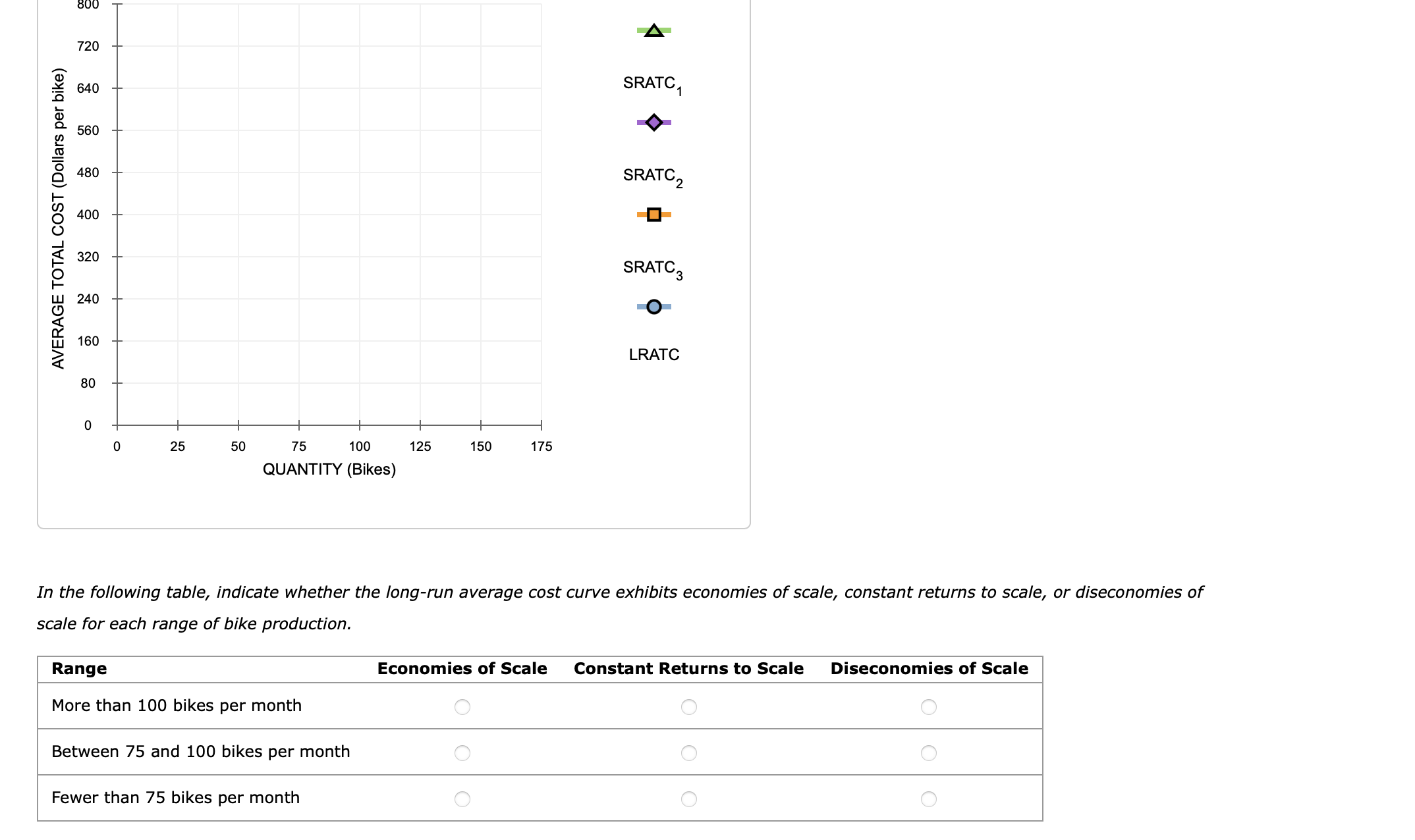 Solved In the following table, indicate whether the long-run | Chegg.com