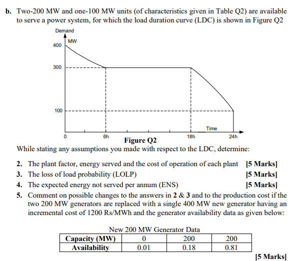 Solved b. Two-200 MW and one-100 MW units (of | Chegg.com