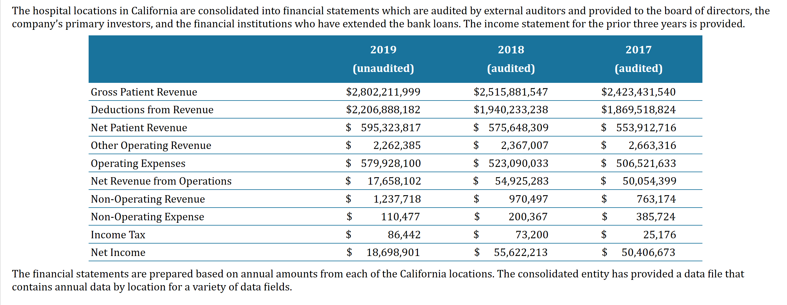 Solved PAC 3.2 Complete the chart. ObjectiveInitial | Chegg.com