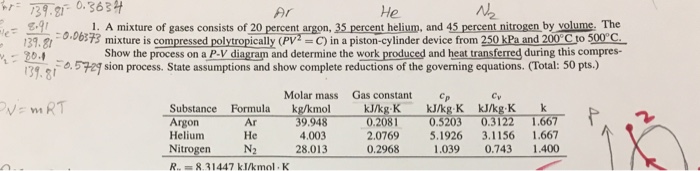 Solved Ar He 1. A mixture of gases consists of 20 percent | Chegg.com