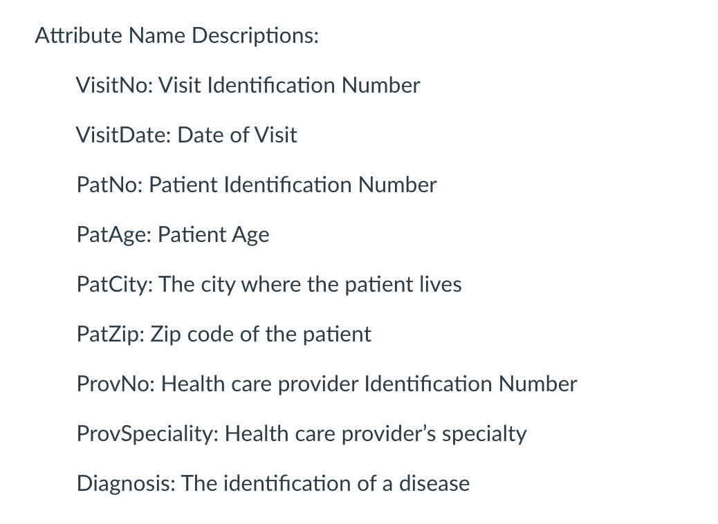 Solved The patient table as depicted in the following table | Chegg.com