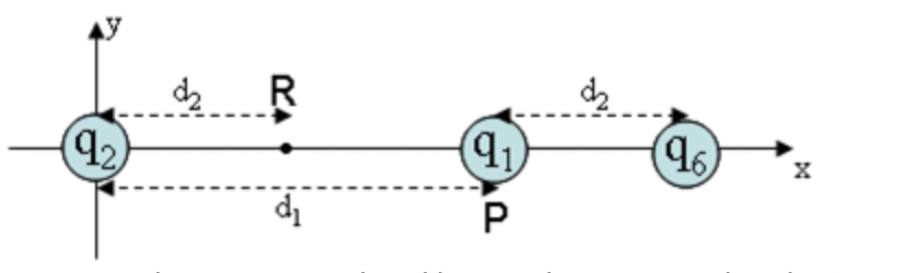 Solved A point charge q2 = -3.1 μC is fixed at the origin of | Chegg.com