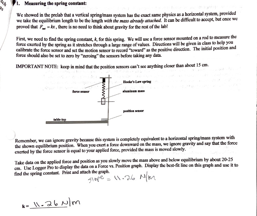 Solved tch as 1. Measuring the spring constant: We showed in | Chegg.com