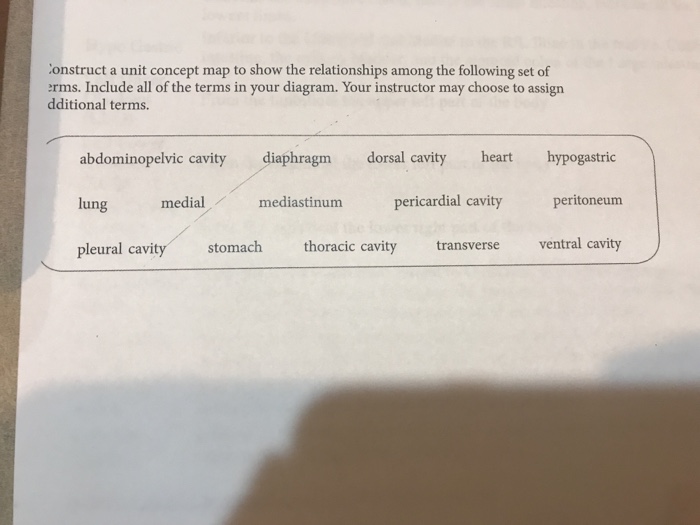 Solved Construct a unit concept map to show the | Chegg.com
