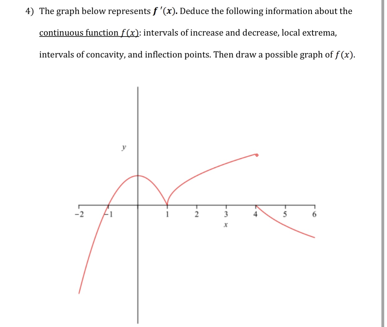 Solved 4) The graph below represents \\( | Chegg.com