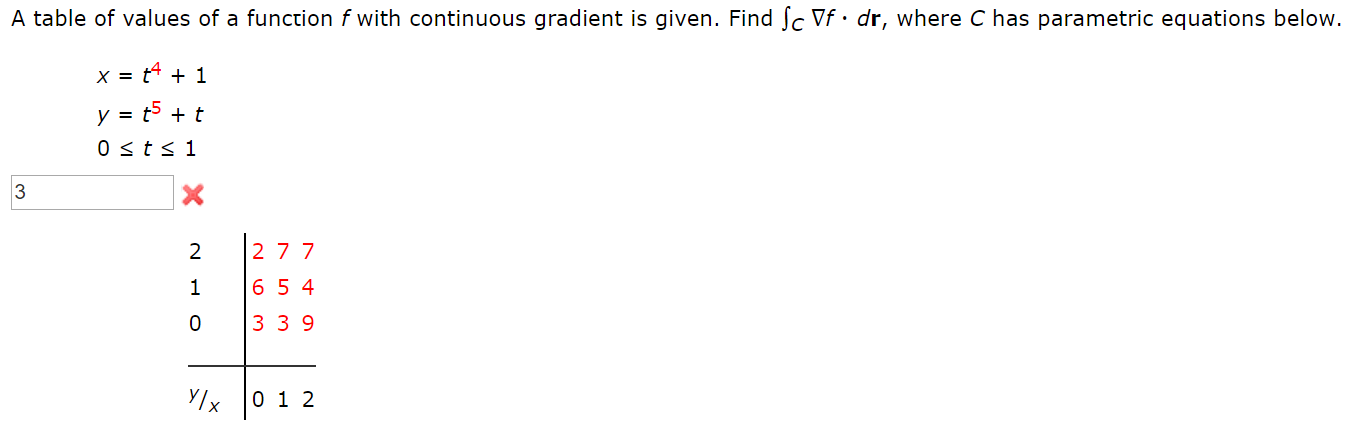 Solved A Table Of Values Of A Function F With Continuous 2653
