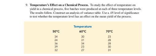 Solved 9. Temperature's Effect on a Chemical Process. To | Chegg.com