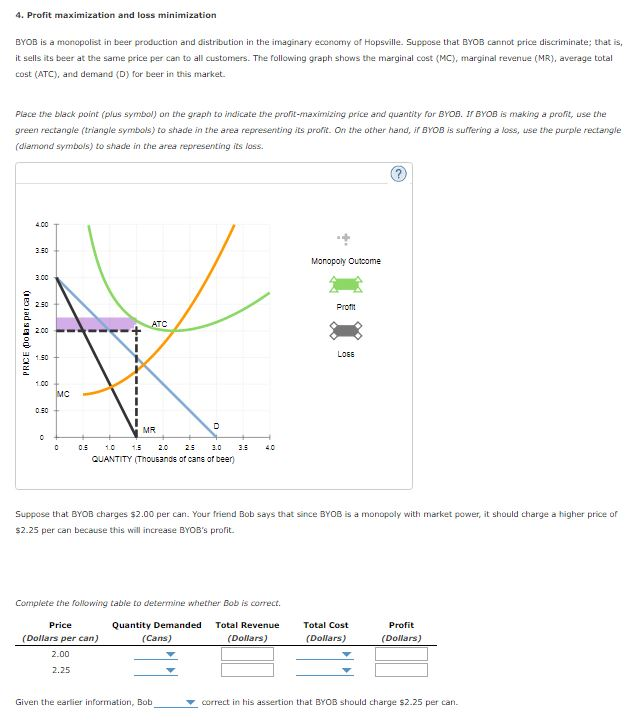 4. Profit maximization and loss minimization BYOB is | Chegg.com