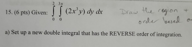 Solved Reverse order of integration is not just flipping the | Chegg.com