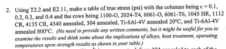 Solved Using T2.2 and E2.11, make a table of true stress | Chegg.com