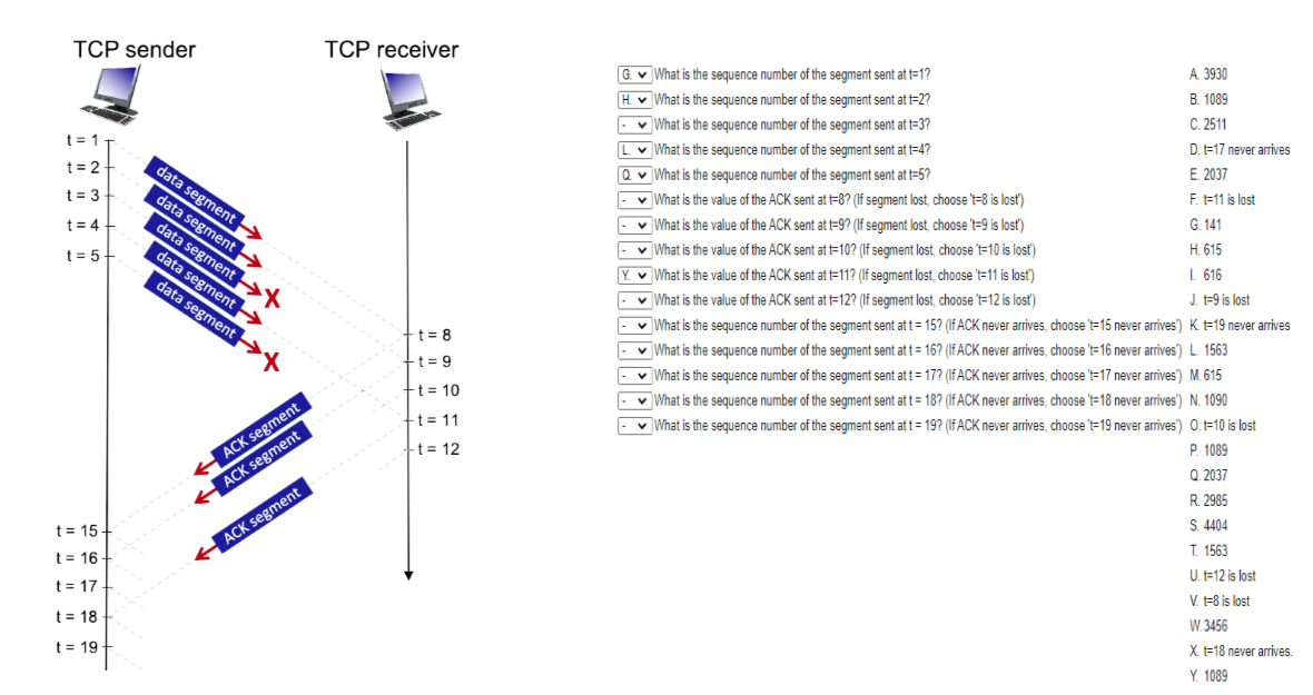 Solved Consider the figure below in which a TCP sender and | Chegg.com