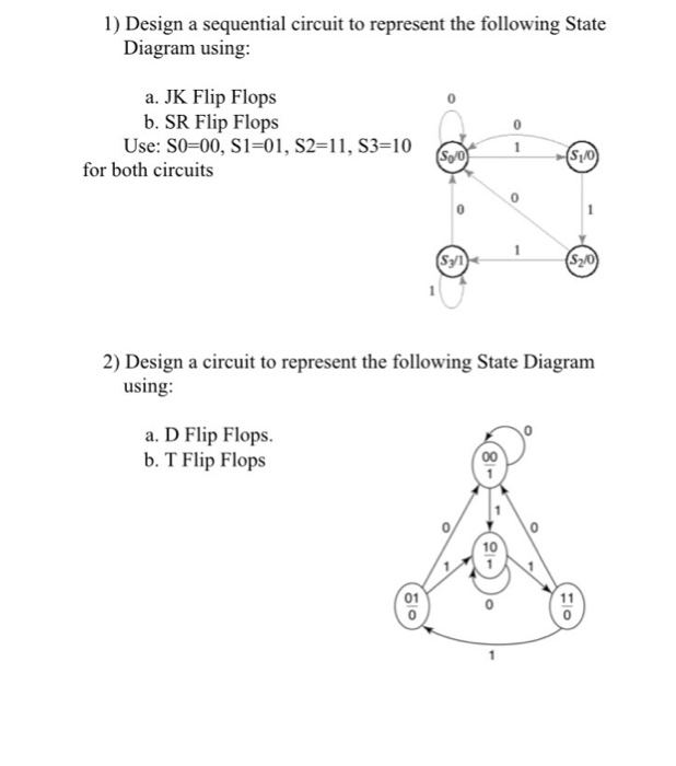 Solved 1) Design a sequential circuit to represent the | Chegg.com