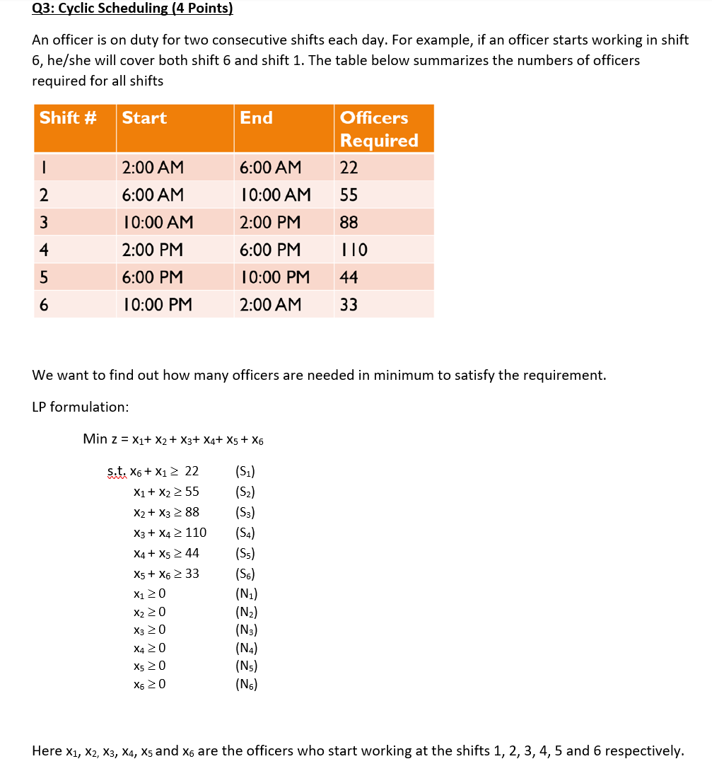 Solved Q3: Cyclic Scheduling (4 Points) An officer is on | Chegg.com