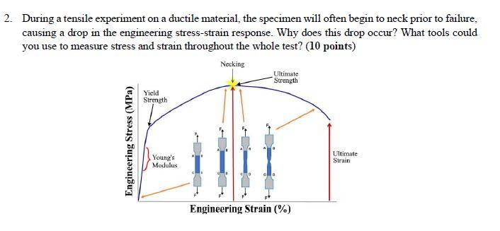 Solved 2. During a tensile experiment on a ductile material, | Chegg.com
