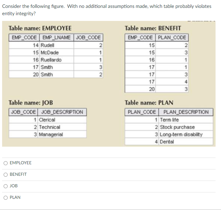 Solved Consider the following figure. Identify all of the | Chegg.com