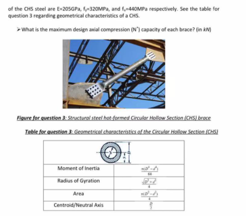 Solved of the CHS steel are E=205GPa, fq=320MPa, and | Chegg.com