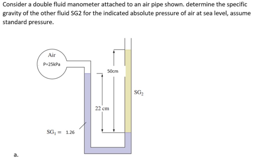 Solved Consider a double fluid manometer attached to an air | Chegg.com