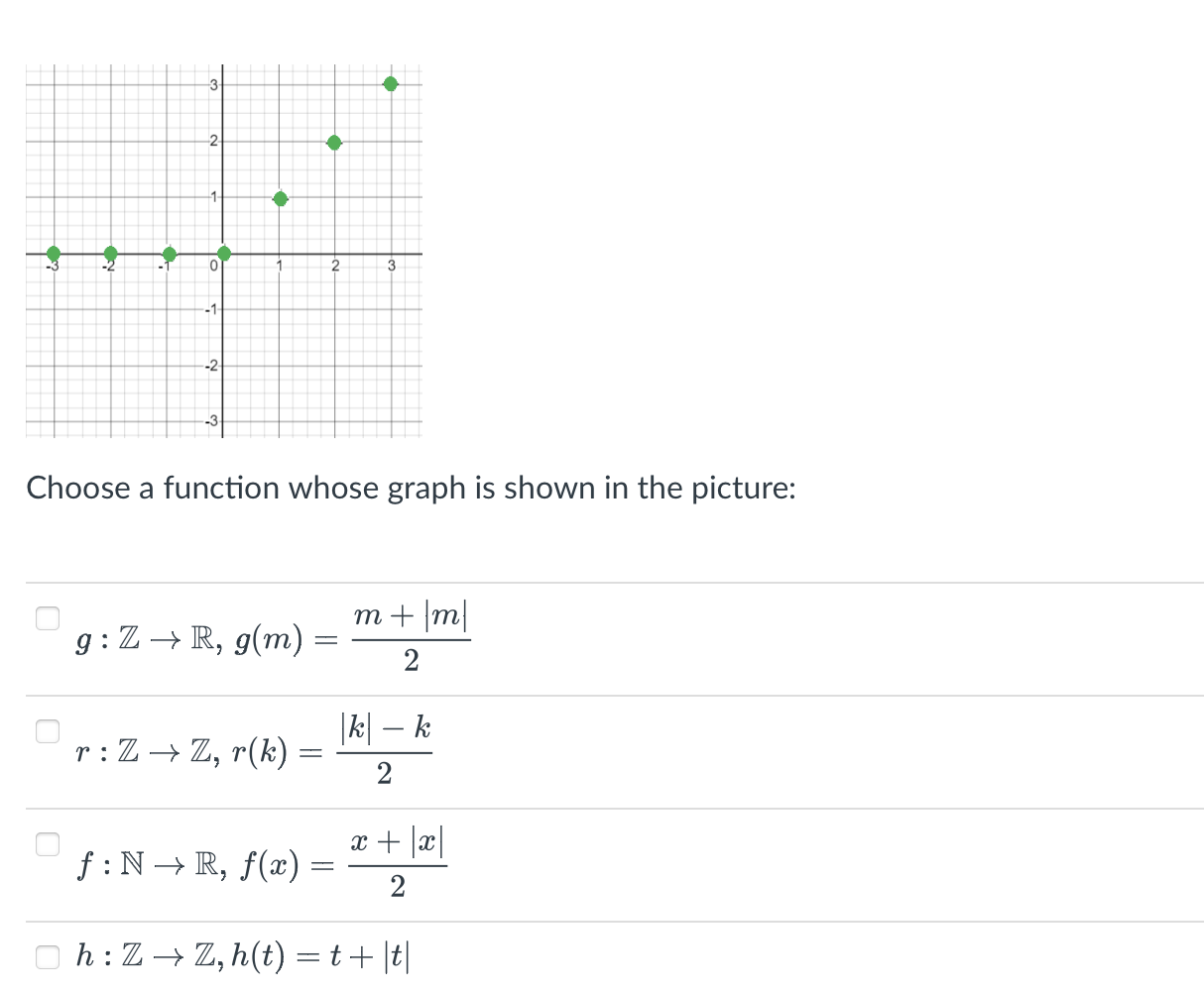Solved Choose a function whose graph is shown in the | Chegg.com
