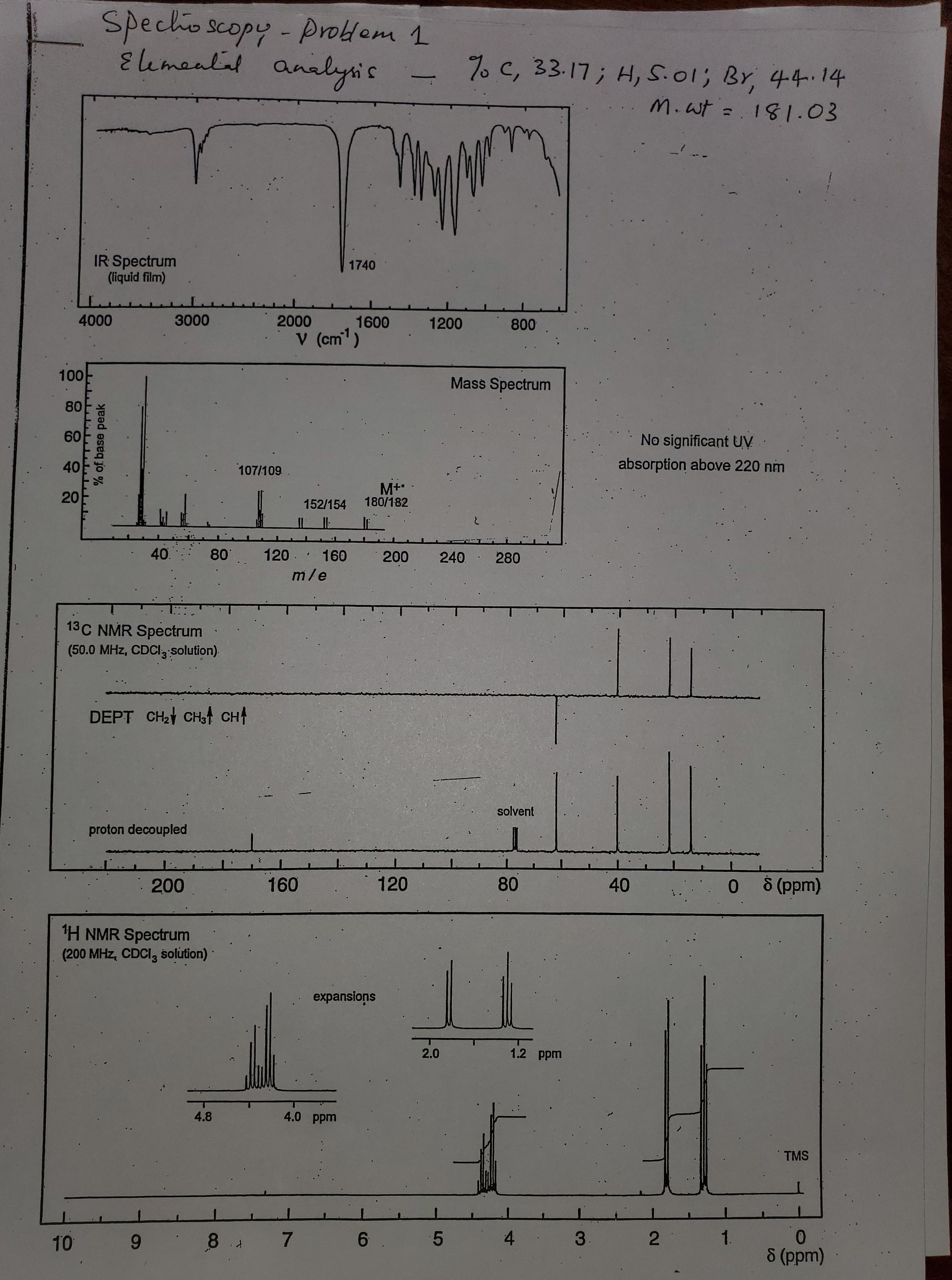 Deduce possible structures for the two compounds as | Chegg.com