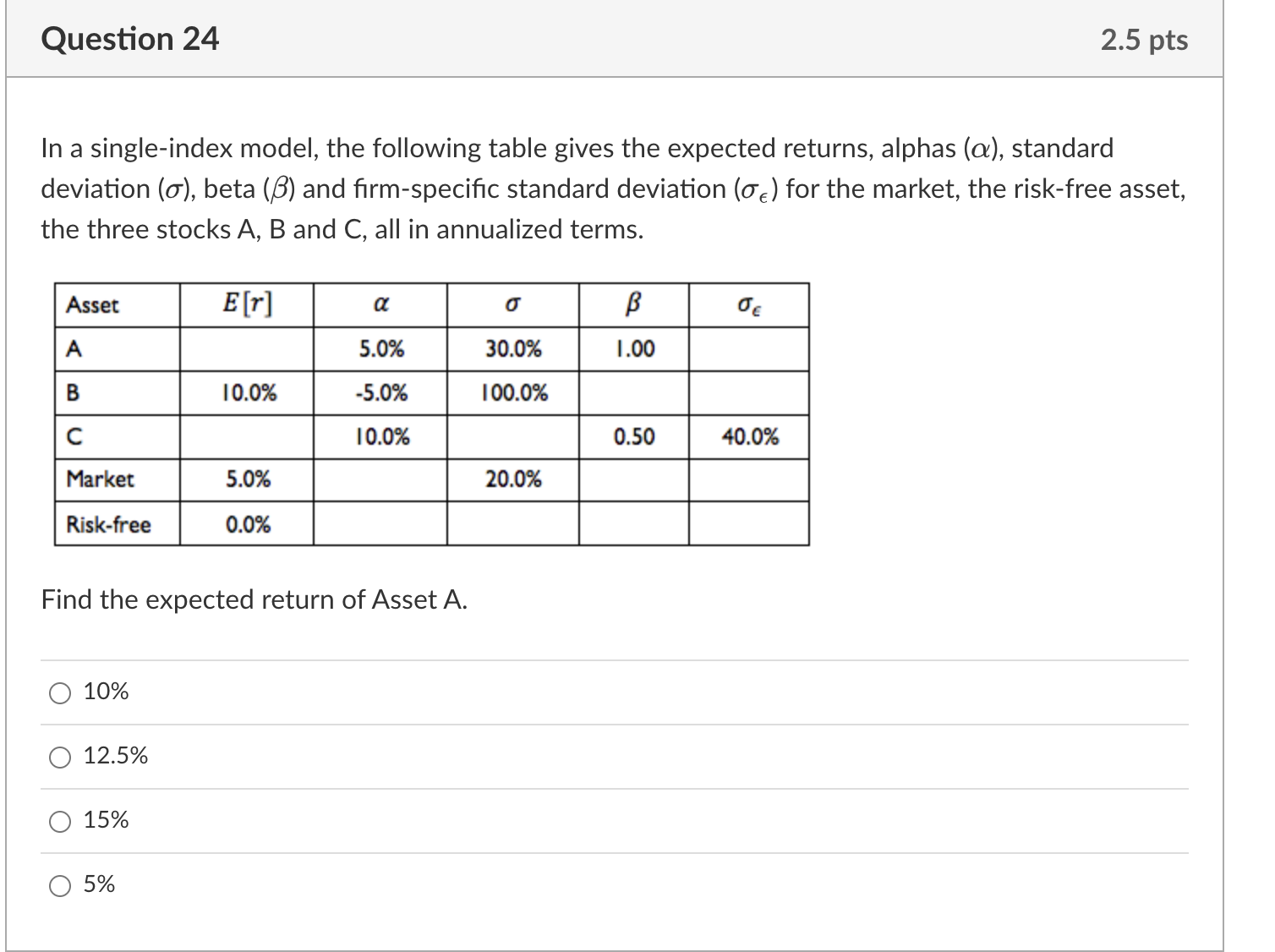 In a single-index model, the following table gives | Chegg.com
