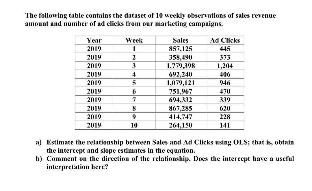 Solved The following table contains the dataset of 10 weekly | Chegg.com