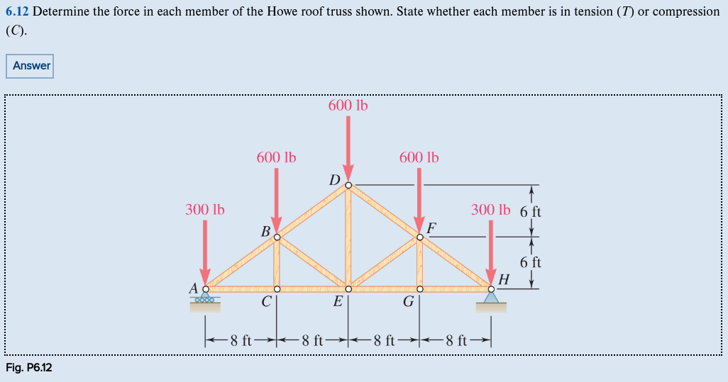 Solved 6.12 Determine the force in each member of the Howe | Chegg.com