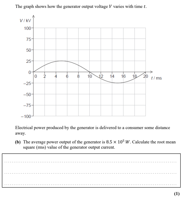 Solved The graph shows how the generator output voltage V | Chegg.com