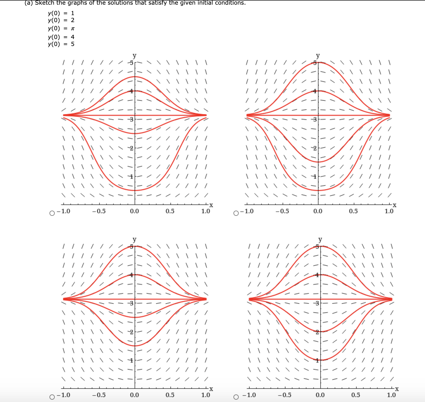 Solved A direction field for the differential equation y' = | Chegg.com